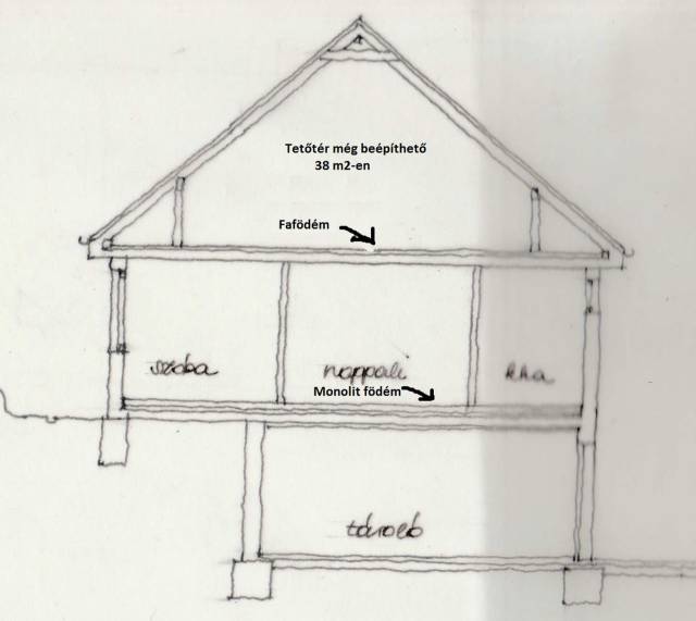 II/a. kerület egyik legszebb részén kínáljuk eladásra a jelenleg ...
