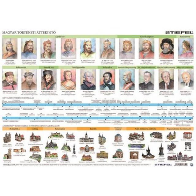 STIEFEL "Magyar történeti emlékhelyek a Kárpát-medencében ...